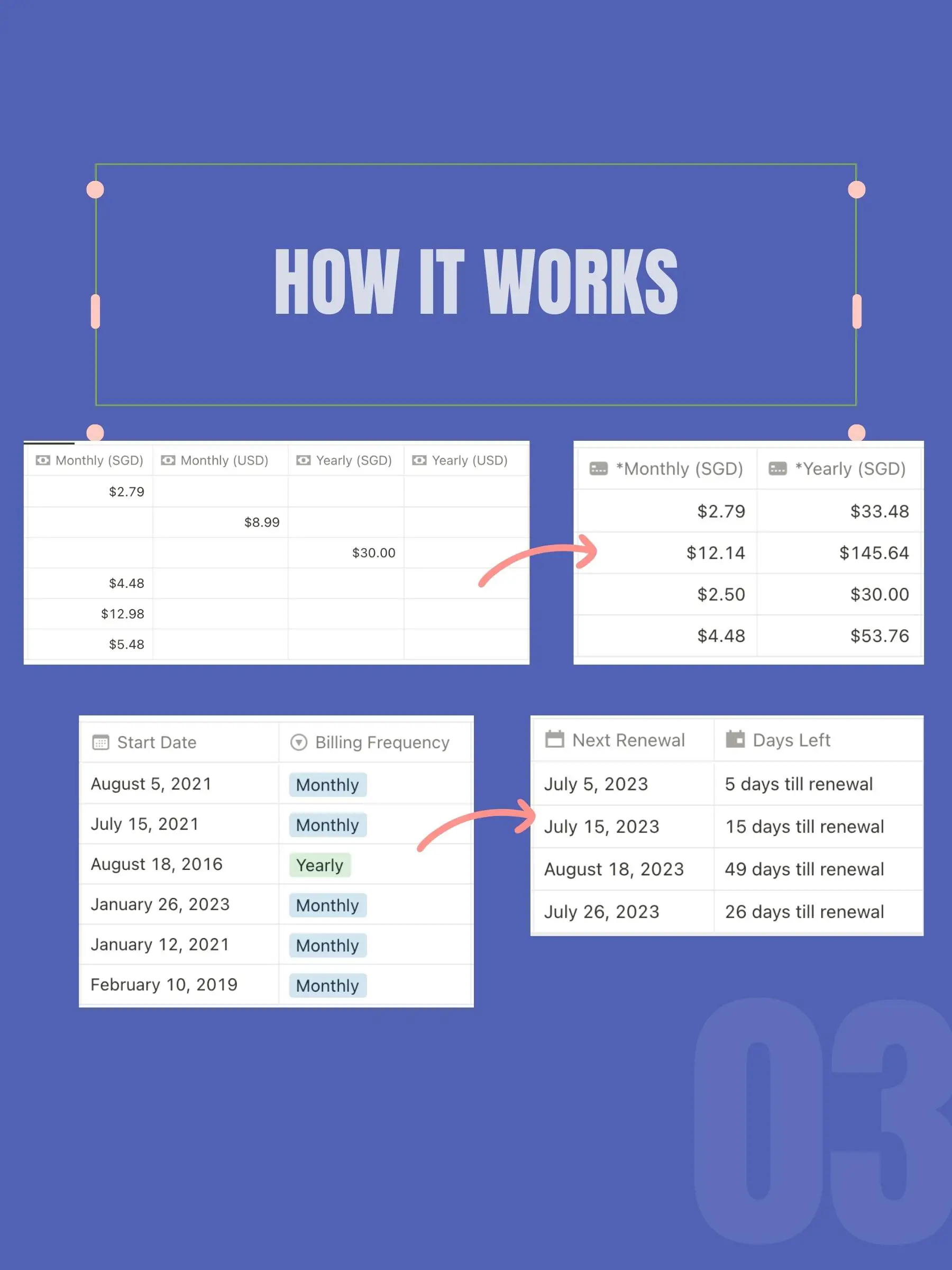 Notion Template: Subscription Tracker | Gallery posted by The Weeblings | Lemon8
