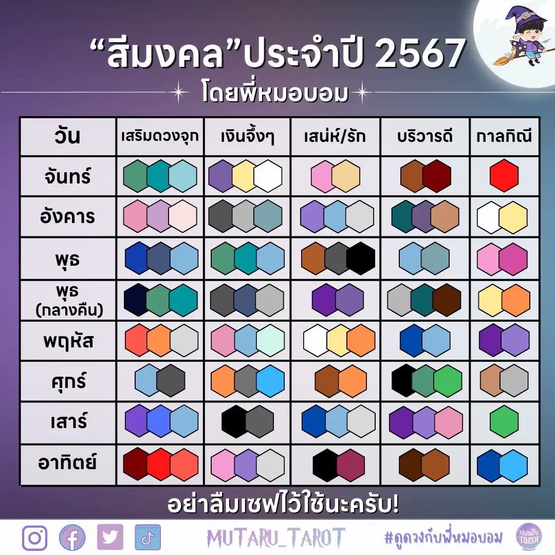 สีมงคลตามวันเกิด2567 การค้นหาใน Lemon8
