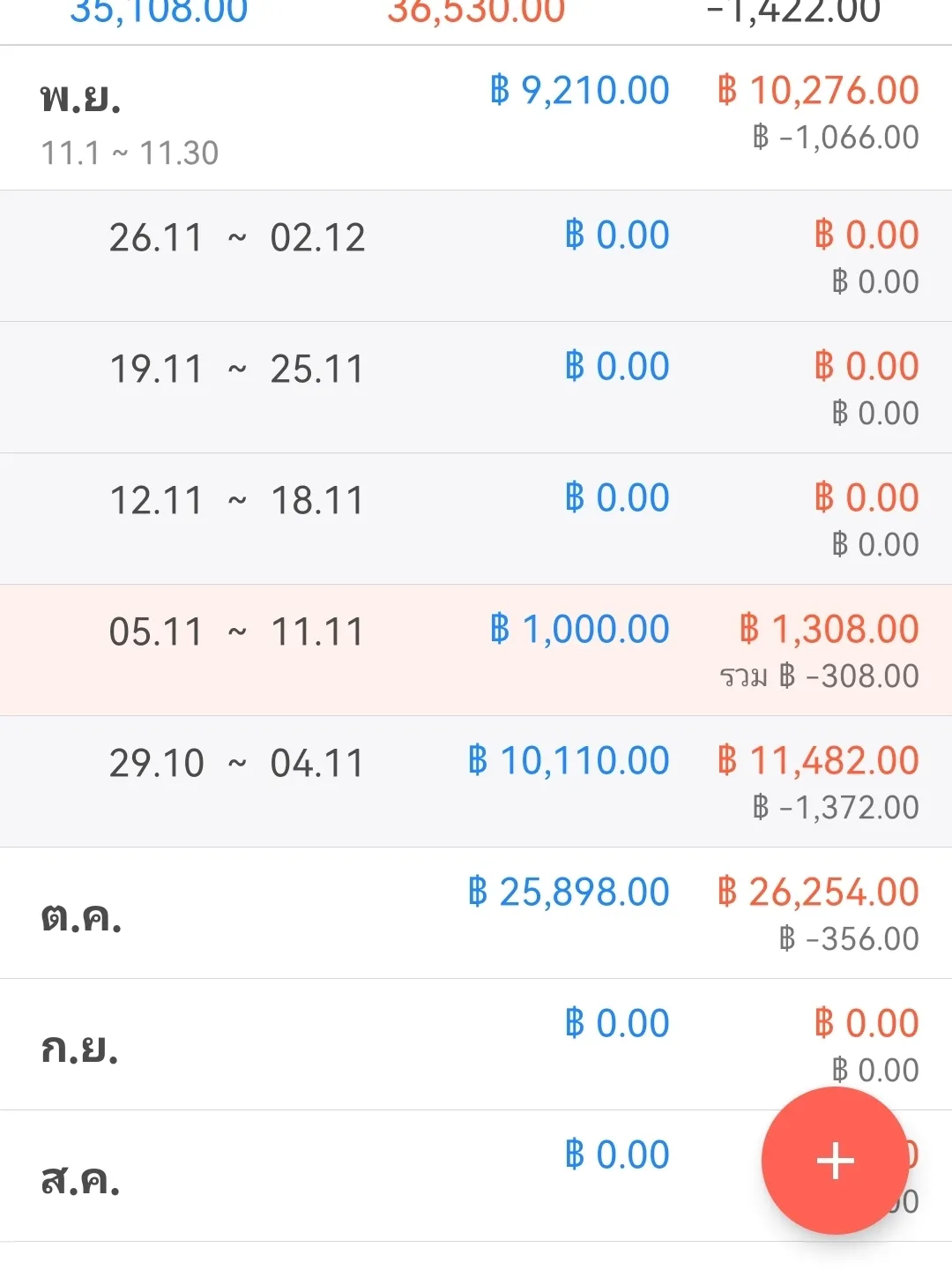 Review App. : Money Manager บันทึกรับจ่ายสุดโปร | แกลเลอรีที่โพสต์โดย ...