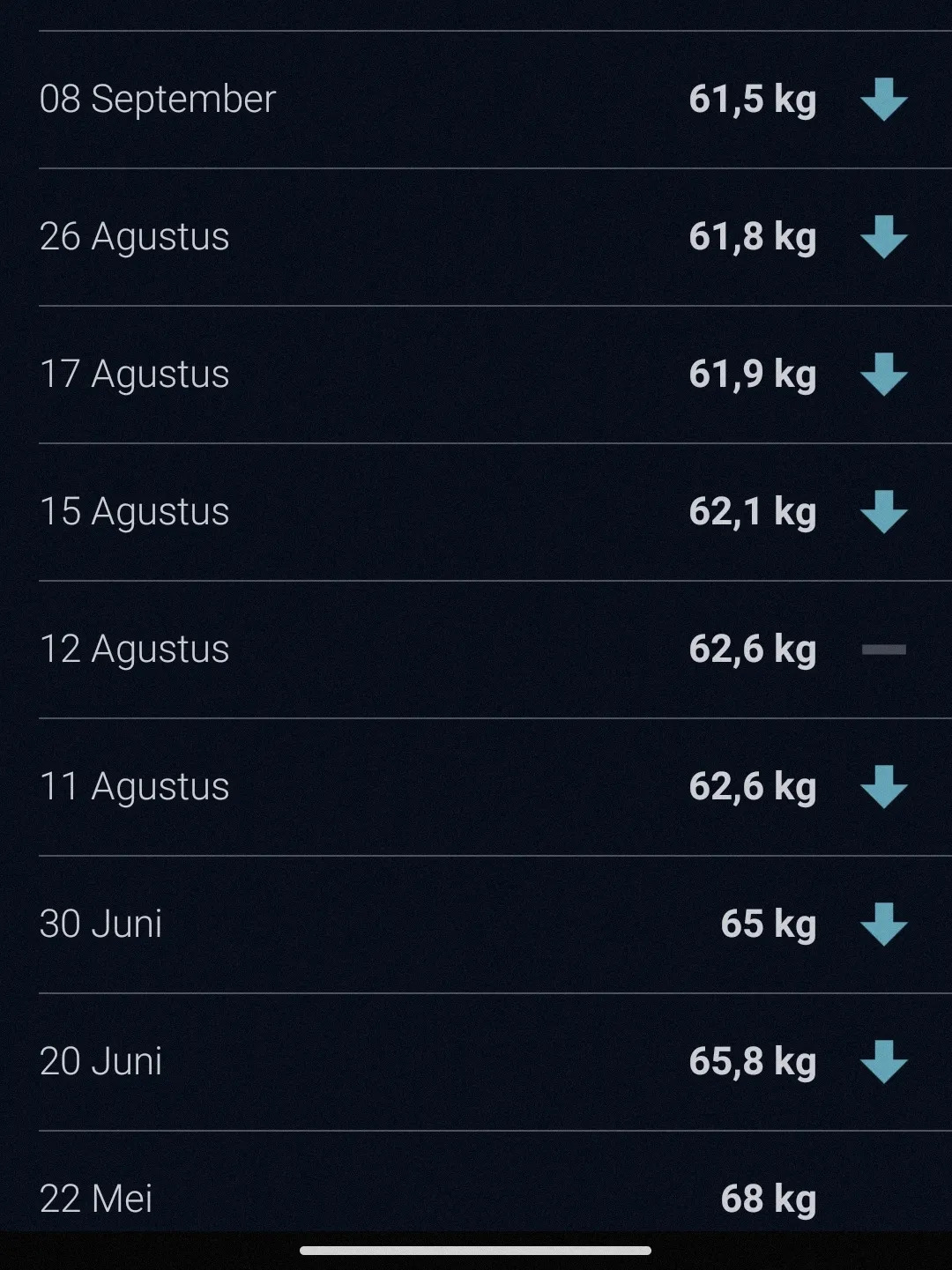 NIAT PENGIN SEHAT. EH, BONUS BB TURUN!! | Galeri diposting oleh Brownsugart | Lemon8