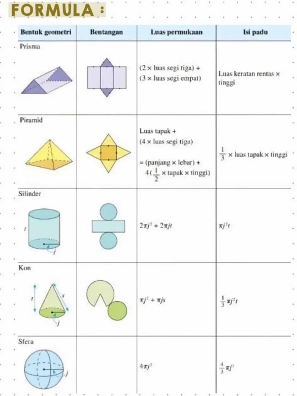 matematik bab persamaan linear - Carian Lemon8