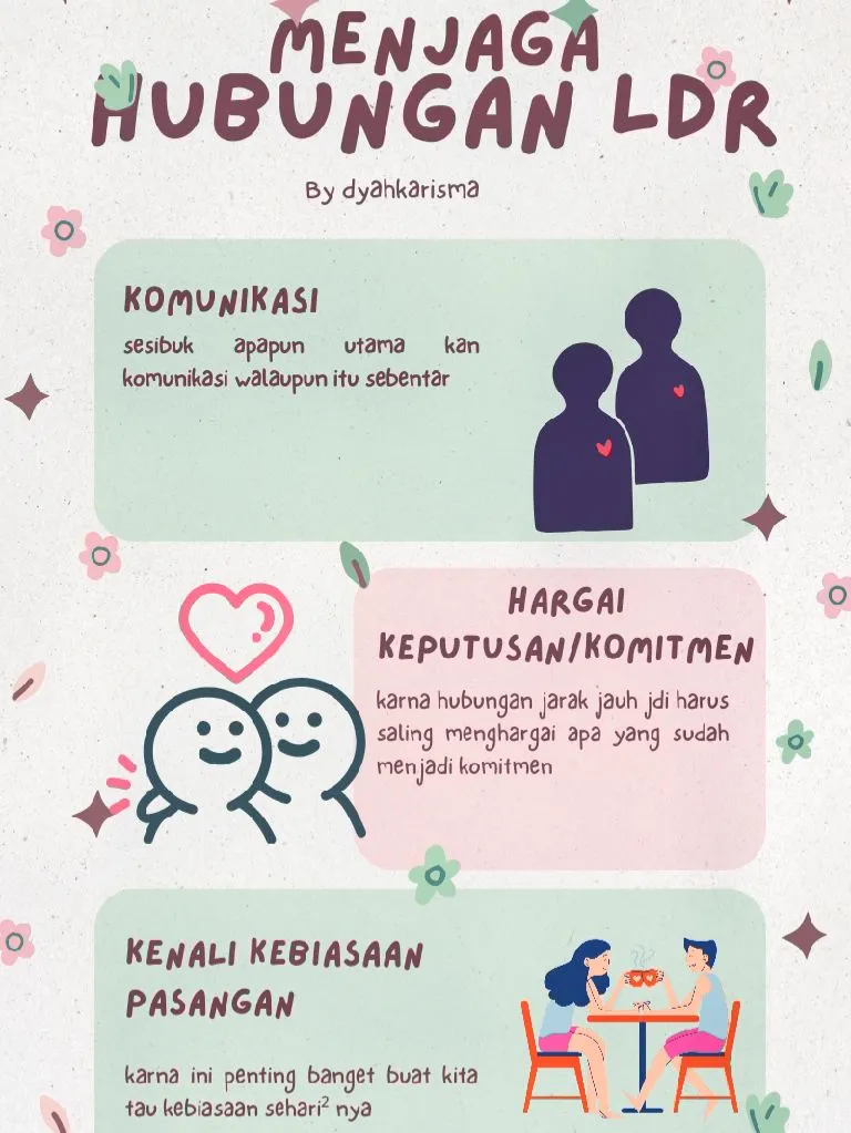 LDR HARUS TAHAN MENTAL!!! | แกลเลอรีที่โพสต์โดย dyah karisma | Lemon8