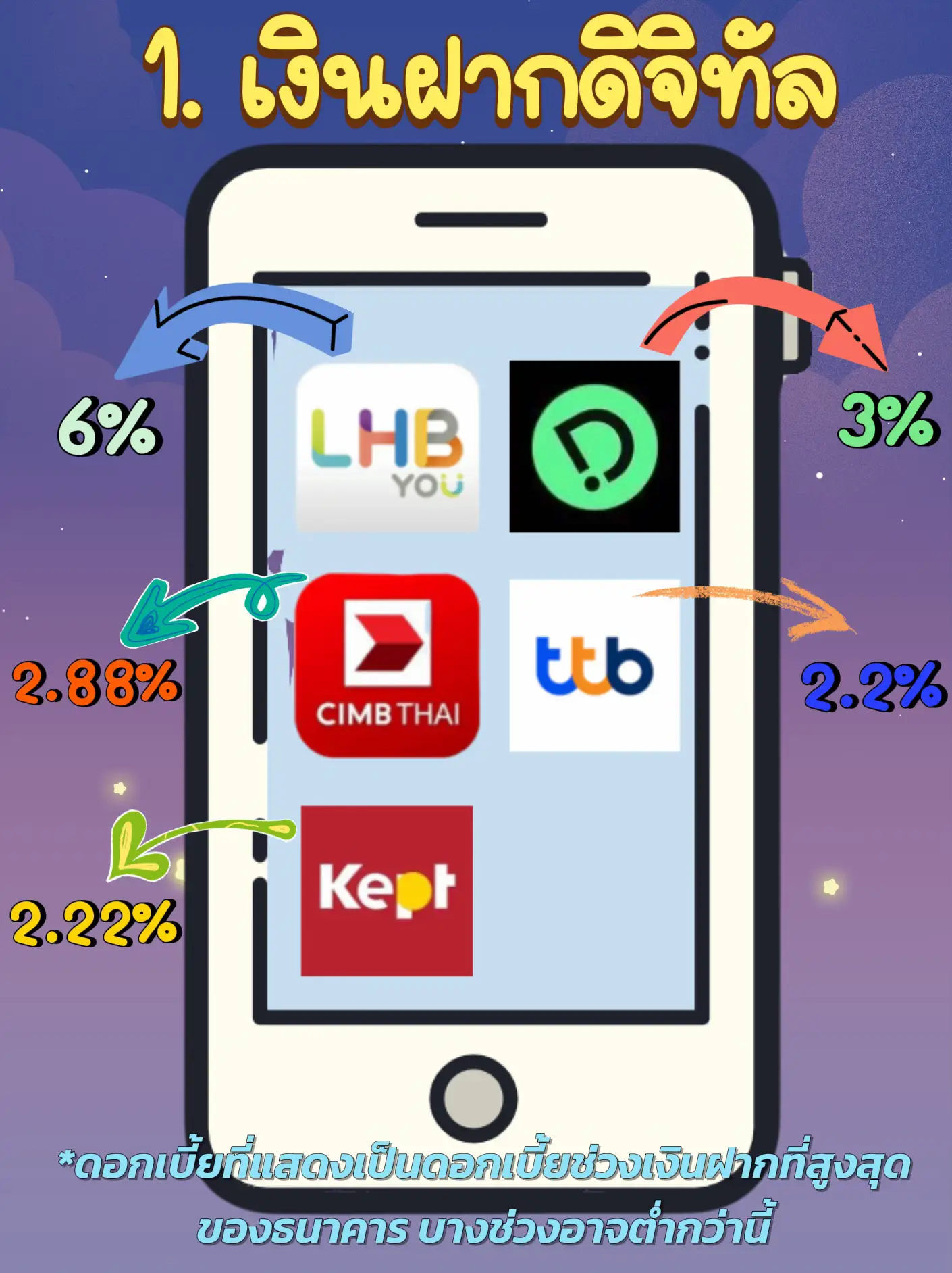 💰ทริคออมเงินวันละ 100 เดือนละ 3,000 ลงทุนอะไรดี? | แกลเลอรีที่โพสต์โดย Janyourie | Lemon8