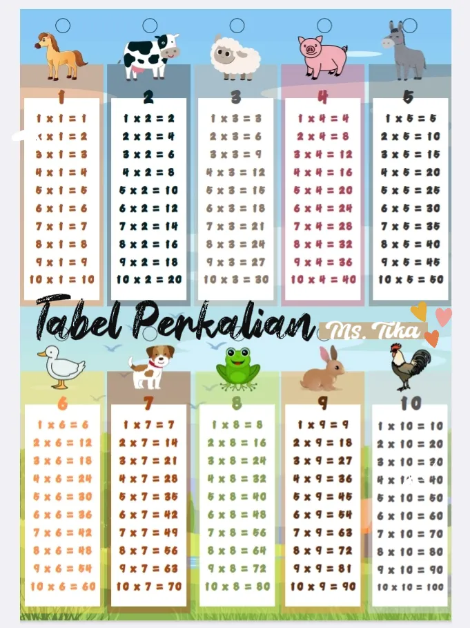 Membuat Tabel Perkalian Di Canva | 2025 pengalaman pengguna asli di Lemon8