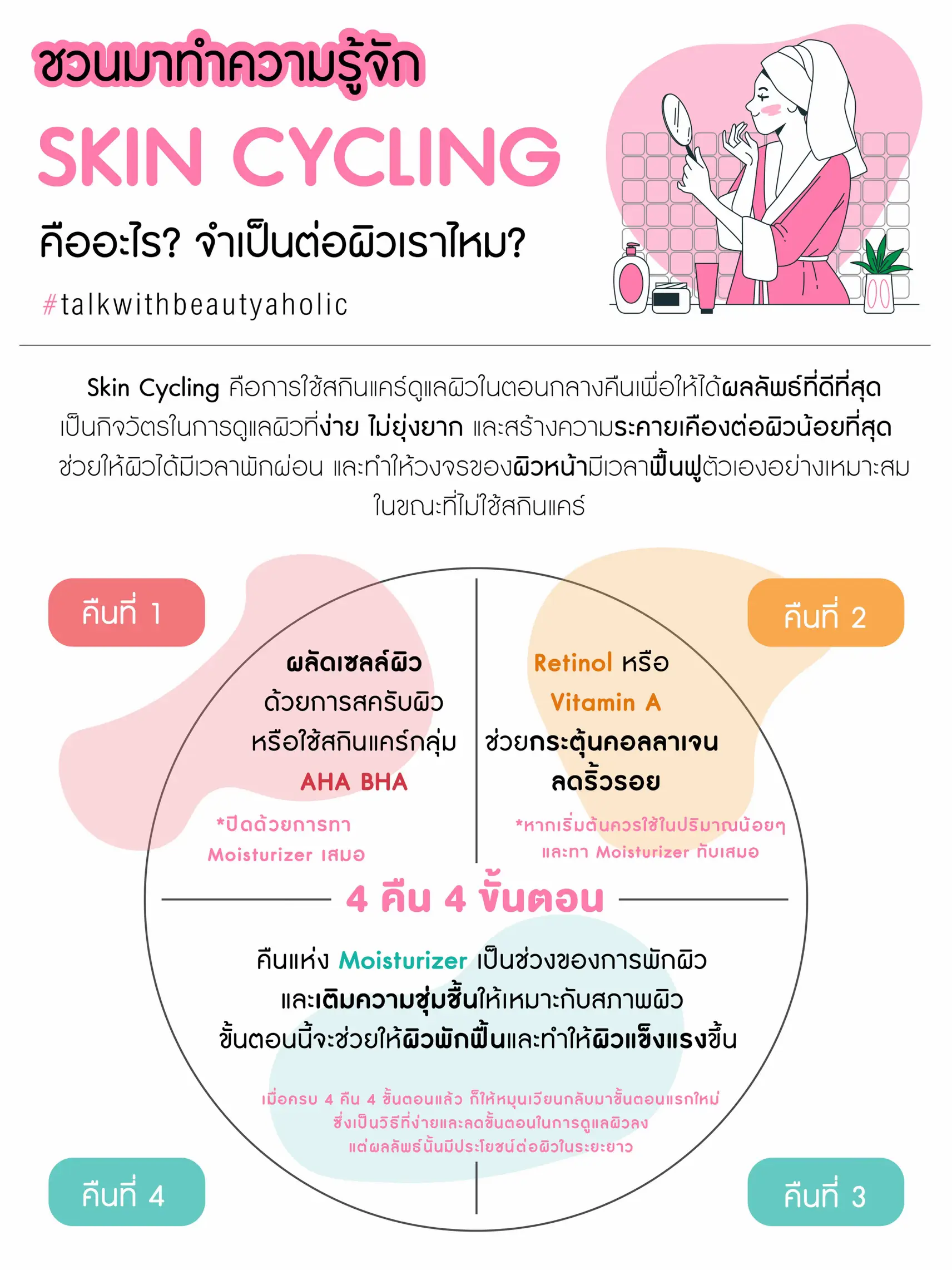 📌 Skin Cycling คืออะไร? ควรทำไหม? มาดูกัน! | แกลเลอรีที่โพสต์โดย beautyaholic | Lemon8