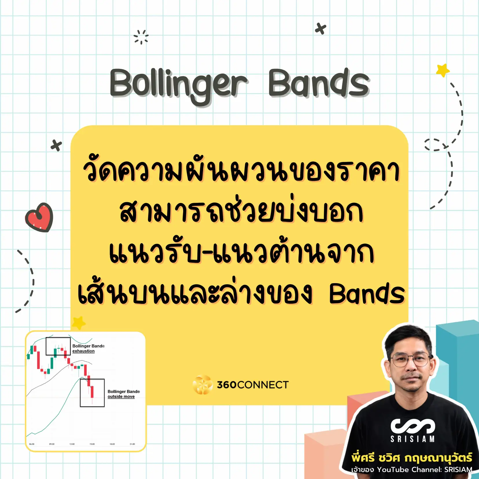 5 เครื่องมือแนะนำสำหรับมือใหม่หัดIทรด | แกลเลอรีที่โพสต์โดย 360 World | Lemon8