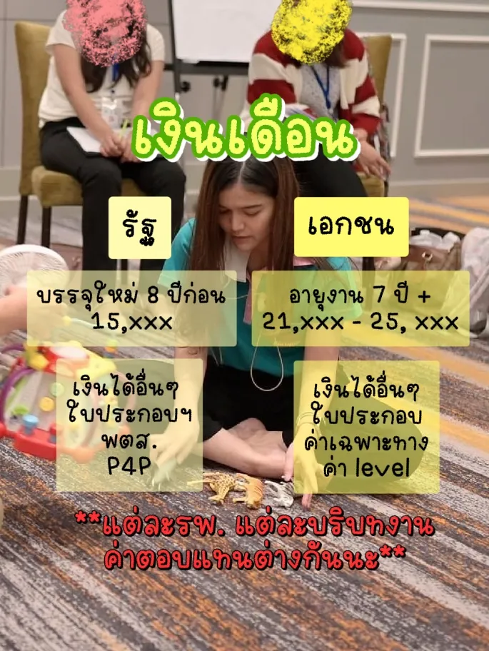 พยาบาลจิตเวช พยาบาลแบบใด | แกลเลอรีที่โพสต์โดย PARANEE | Lemon8