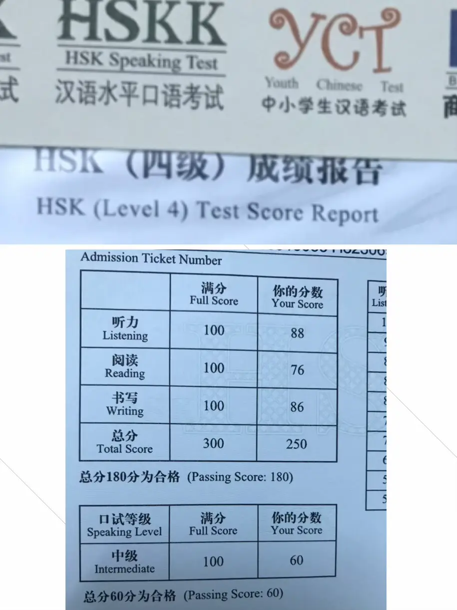 รีวิว การสอบ HSK4+HSKKกลาง สอบครั้งเดียวแล้วผ่าน | แกลเลอรีที่โพสต์โดย ...