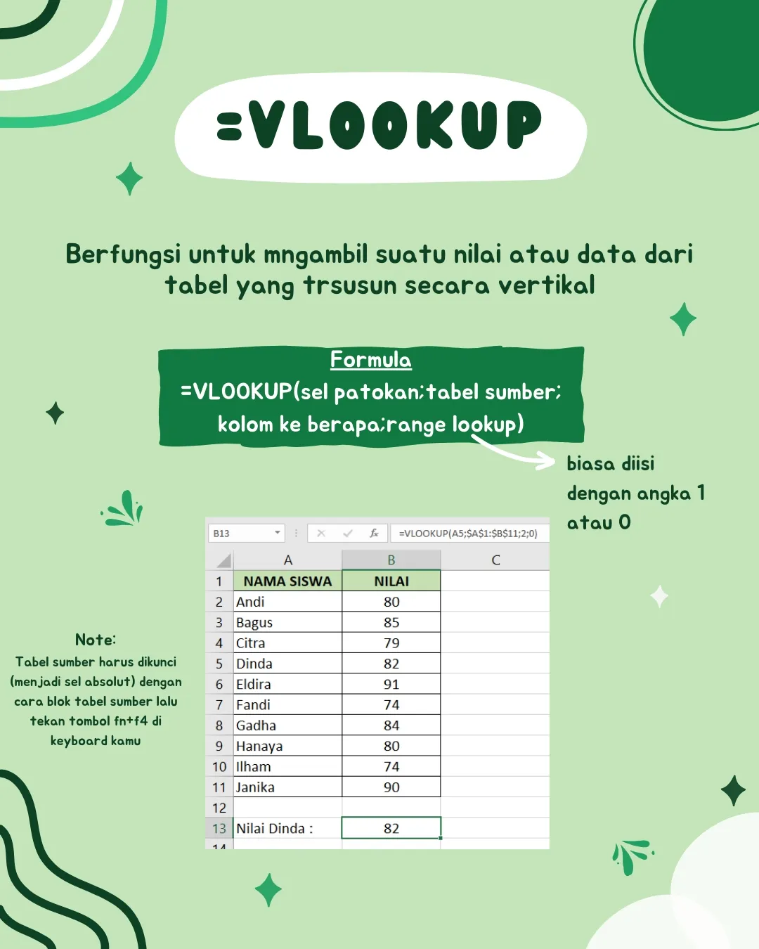 BASIC FORMULA EXCEL YANG HARUS KAMU TAU! | Galeri diposting oleh ...