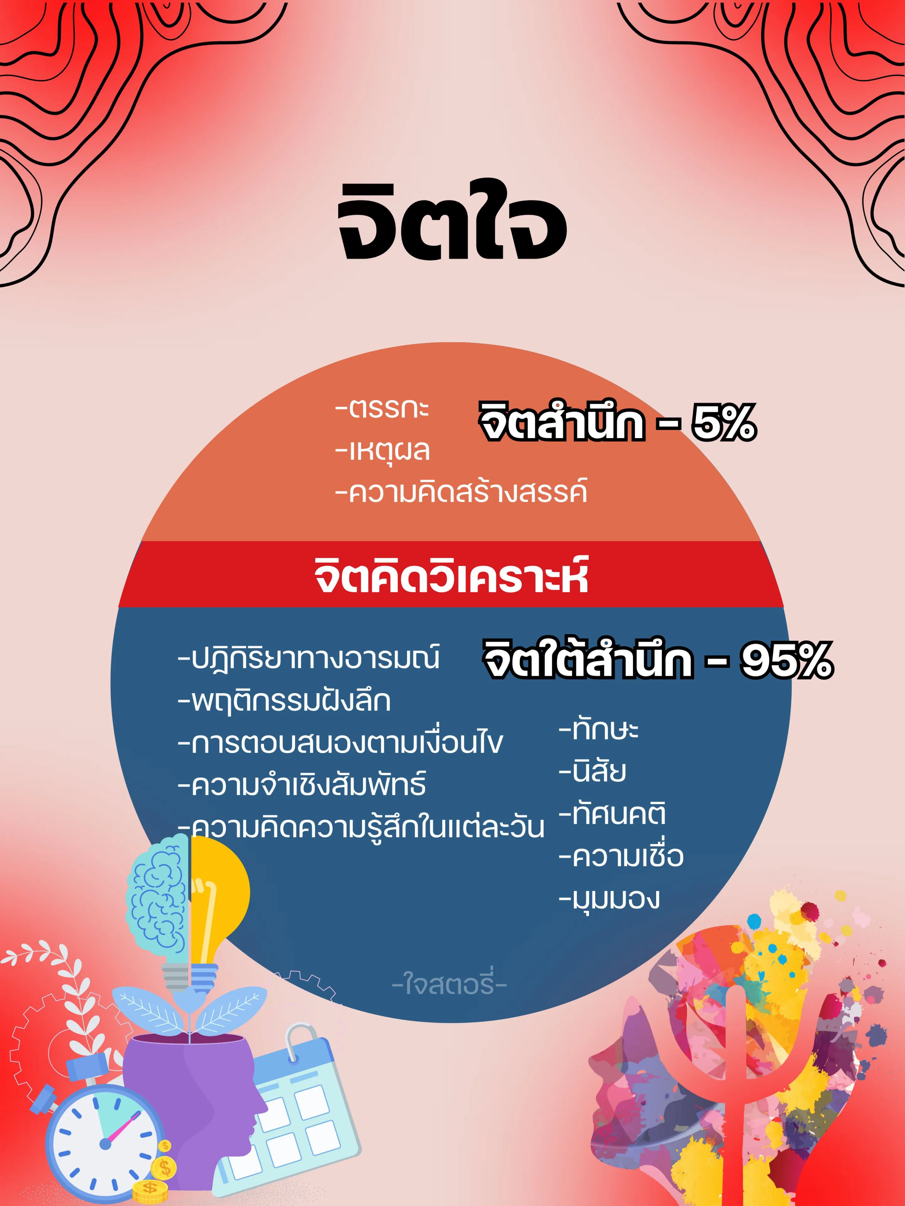 พัฒนาตัวเอง ให้เร็วขึ้น 10เท่า ความลับอยู่ที่จิตใจ | แกลเลอรีที่โพสต์โดย Jai Story (Mod) | Lemon8