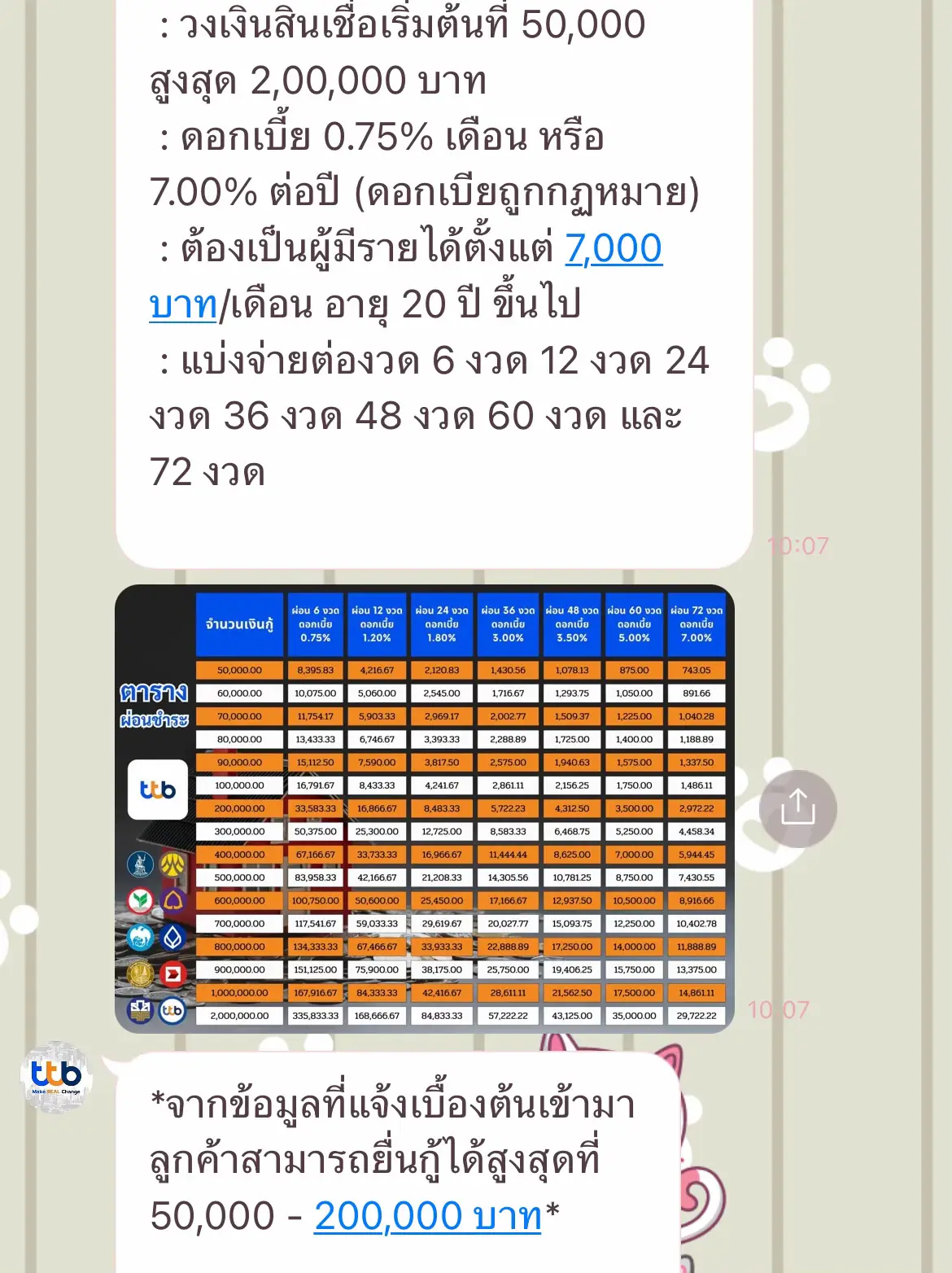 สินเชื่อที่ไม่น่าเชื่อถือ | แกลเลอรีที่โพสต์โดย Aom Srs | Lemon8