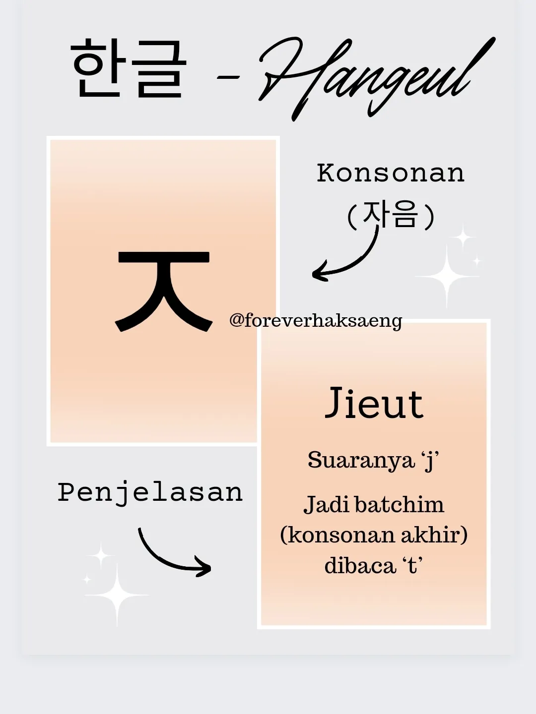 Day 2 - Hafal ‘Hangeul’ dalam 5 hari (Part 2) | Galeri diposting oleh ...