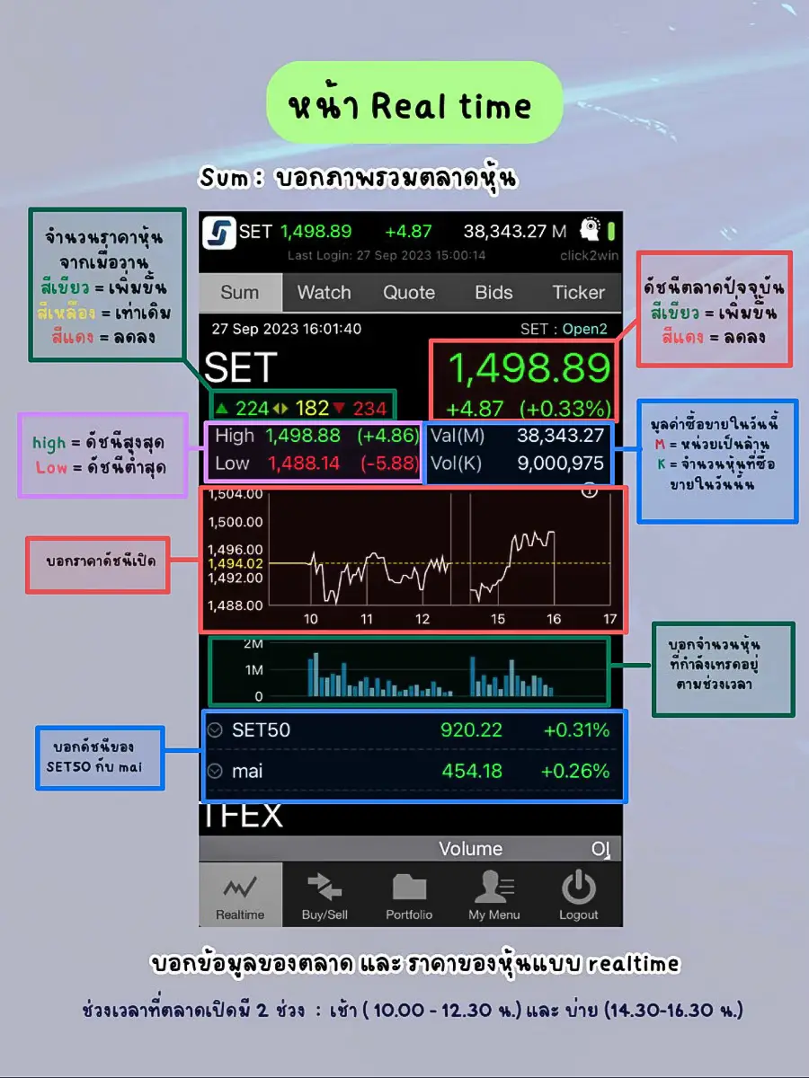 สอนมือใหม่ “หัดเทรดหุ้น” ด้วยแอป Streaming Click2Win 💸 | แกลเลอรีที่ ...