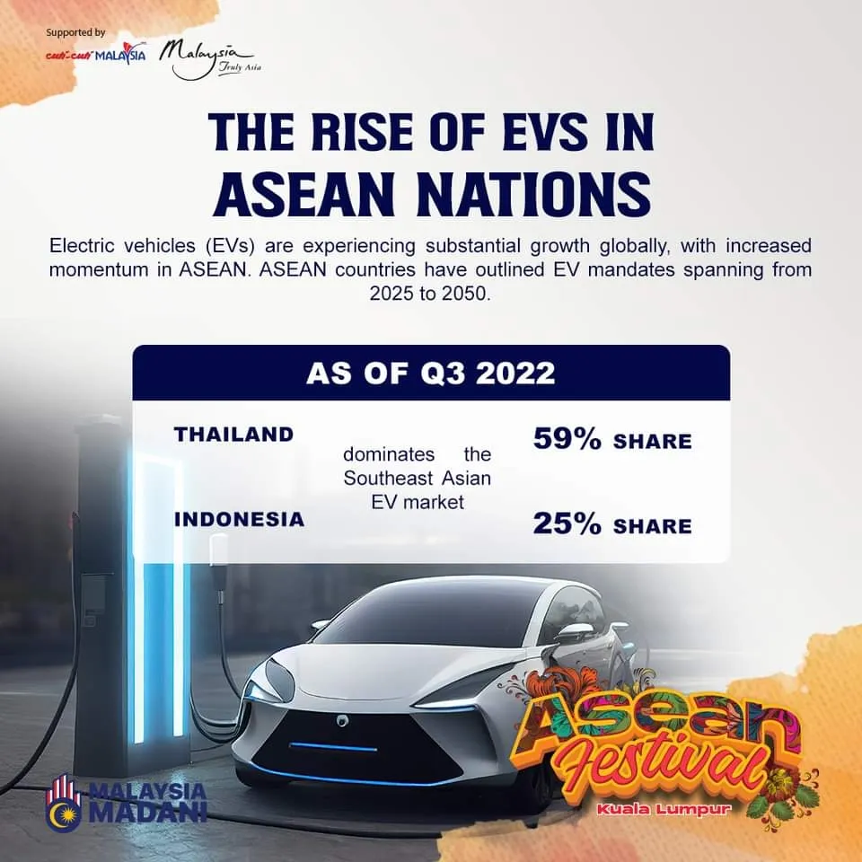 ASEAN Festival 2023 | Galeri disiarkan oleh ASEAN Festival | Lemon8