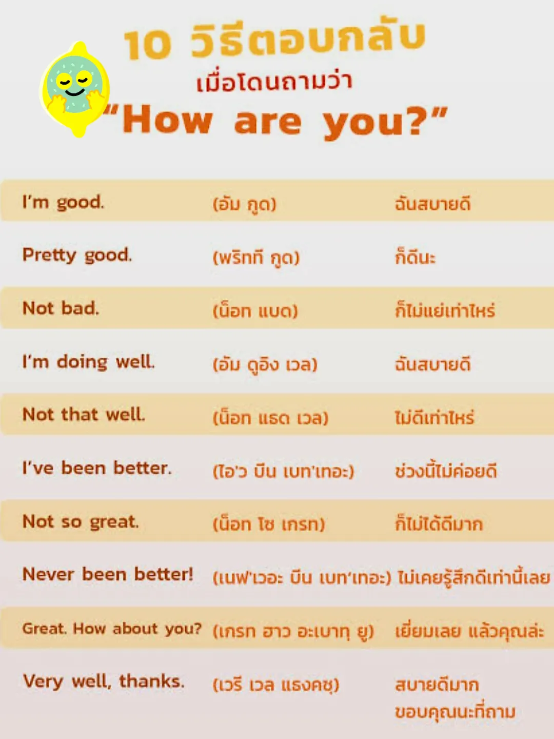 Fine, thank you. And you? | แกลเลอรีที่โพสต์โดย patppolly | Lemon8