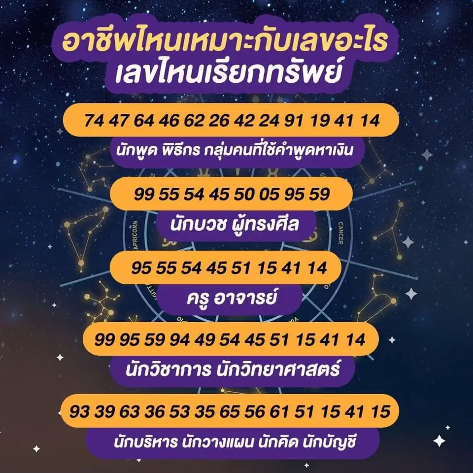 How to เลือกเบอร์มงคล📱 | แกลเลอรีที่โพสต์โดย Proxumer | Lemon8