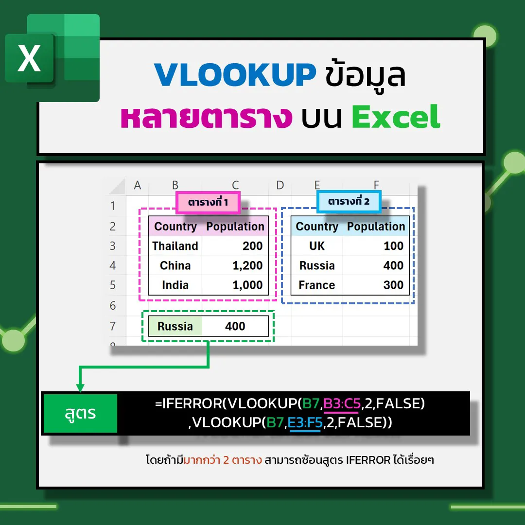 IFERROR - แสดงค่า เมื่อเกิดข้อผิดพลาด | วิดีโอที่เผยแพร่โดย Excel So Ezy | Lemon8