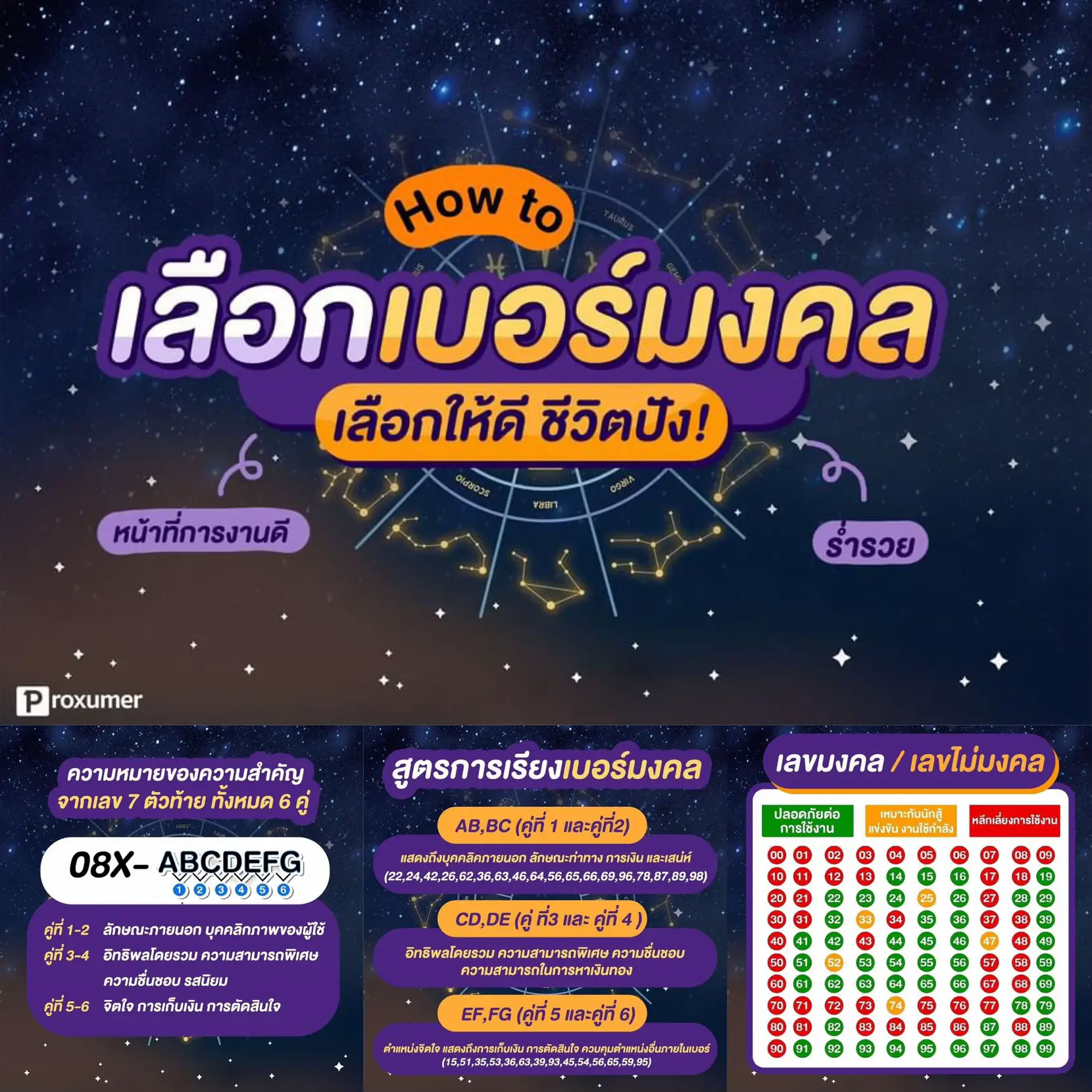 How to เลือกเบอร์มงคล📱 | แกลเลอรีที่โพสต์โดย Proxumer | Lemon8