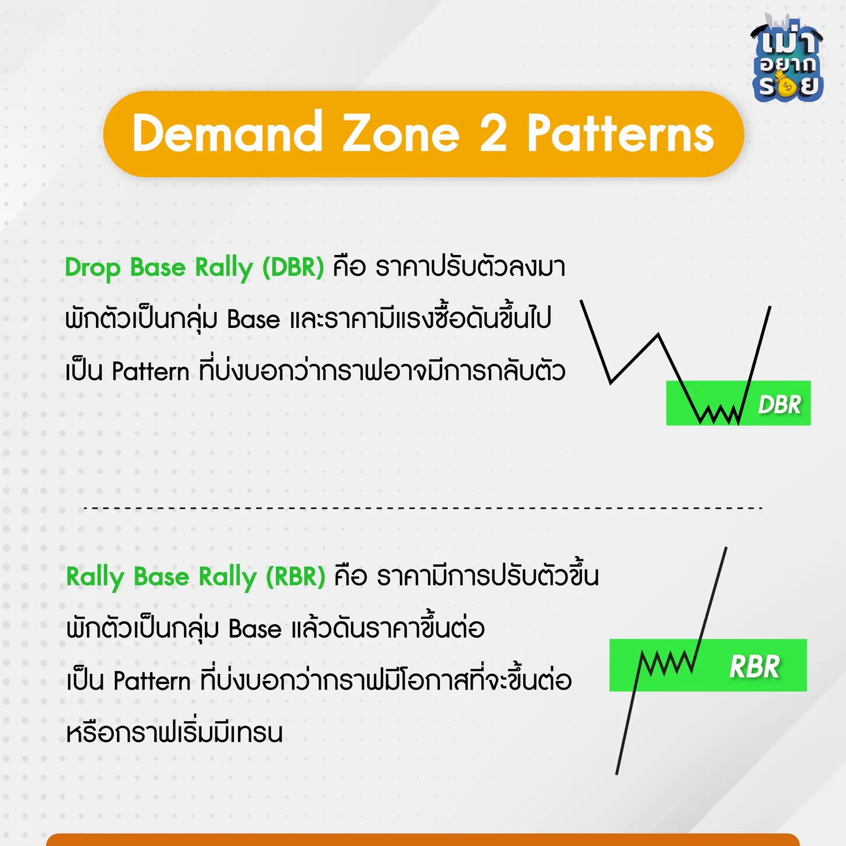 หา Demand Zone ยังไงให้ได้จุดเดียวกับรายใหญ่ | แกลเลอรีที่โพสต์โดย เม่าอยากรวย | Lemon8