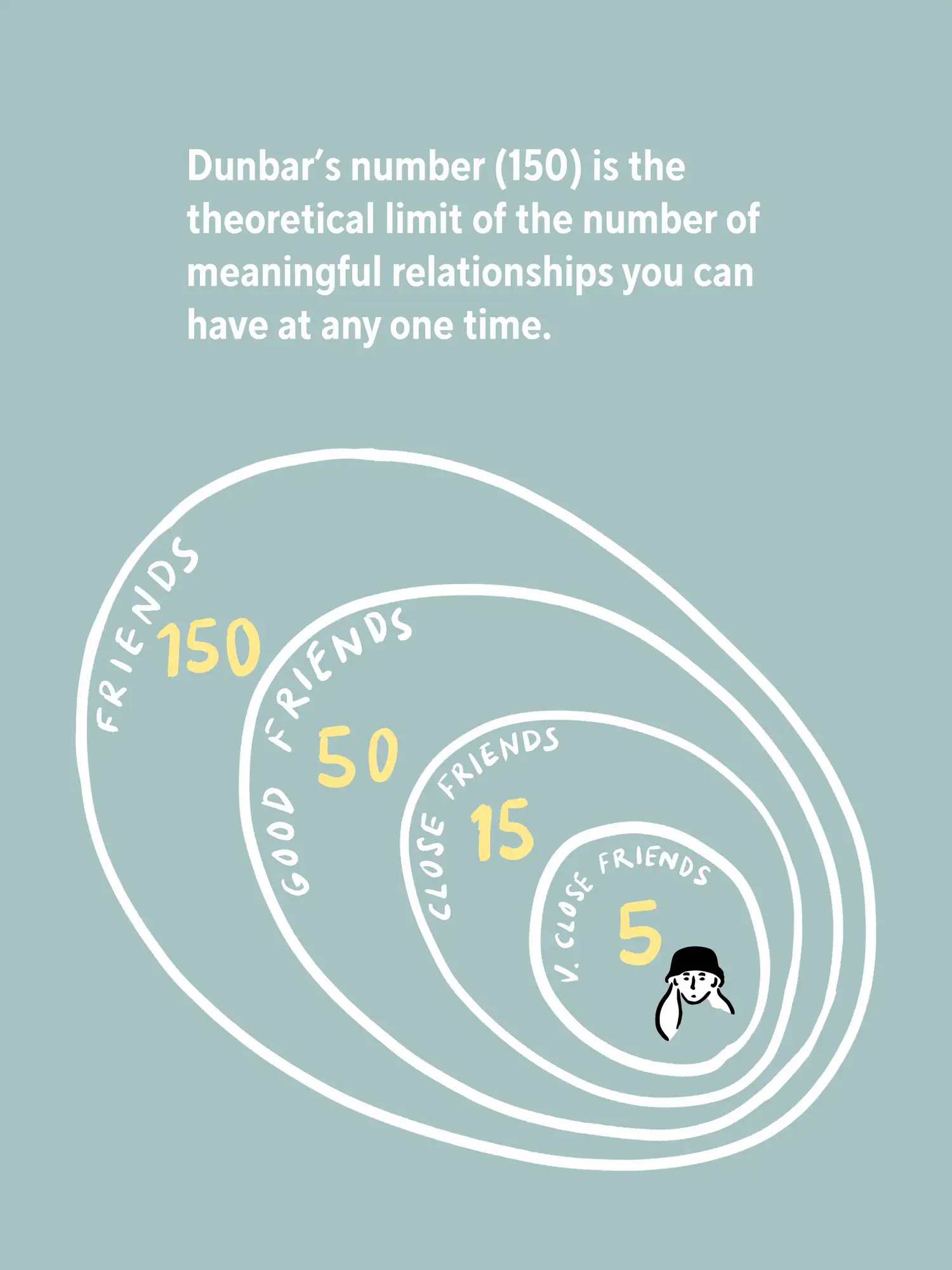 Do You Have 150 Friends? | Gallery posted by ThoughtworthyCo | Lemon8