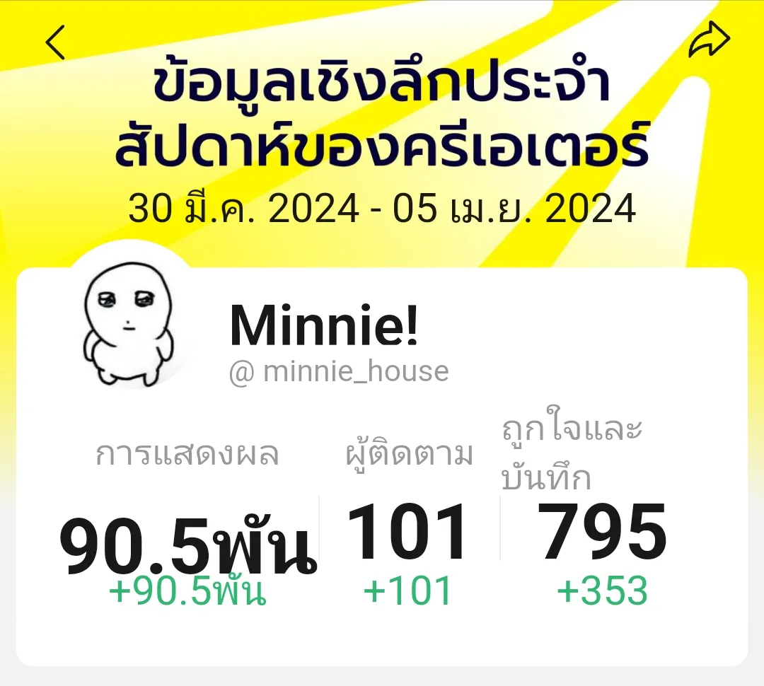 เปิดโพสแรกก็ปังเลยได้ไง!?😍🍋 | แกลเลอรีที่โพสต์โดย Minnie! | Lemon8