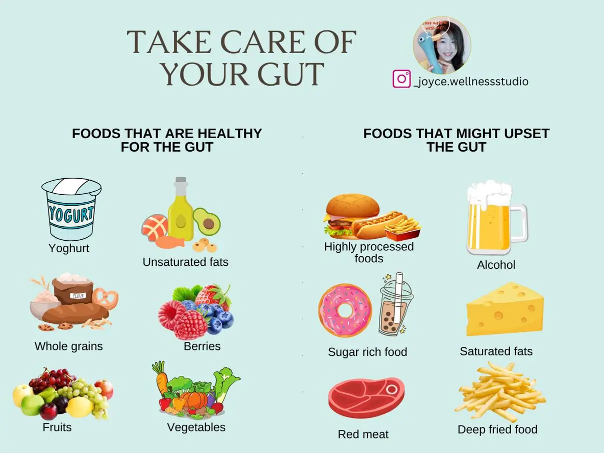 Take care of your gut! | Gallery posted by Joyce Wong | Lemon8