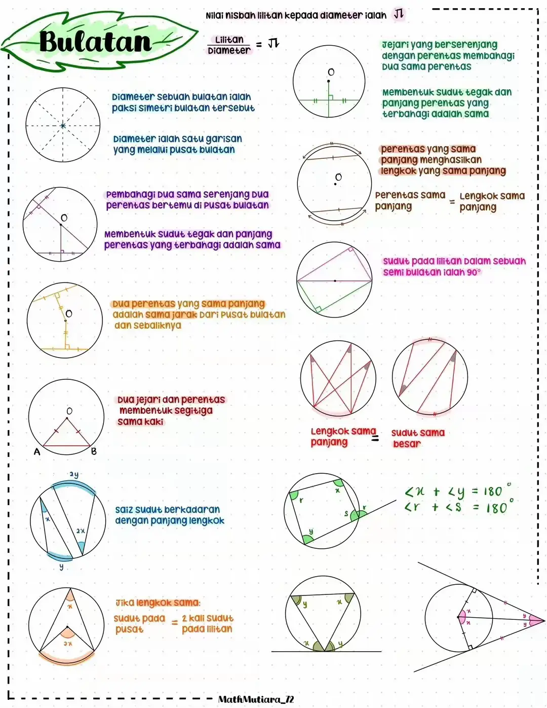 BASIC MATH…MARI KUASAI🥰😍 | Galeri disiarkan oleh qayyumdontcare | Lemon8