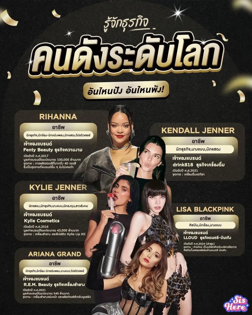 พามารู้จักธุรกิจของคนดังระดับโลก | แกลเลอรีที่โพสต์โดย Sis Here | Lemon8