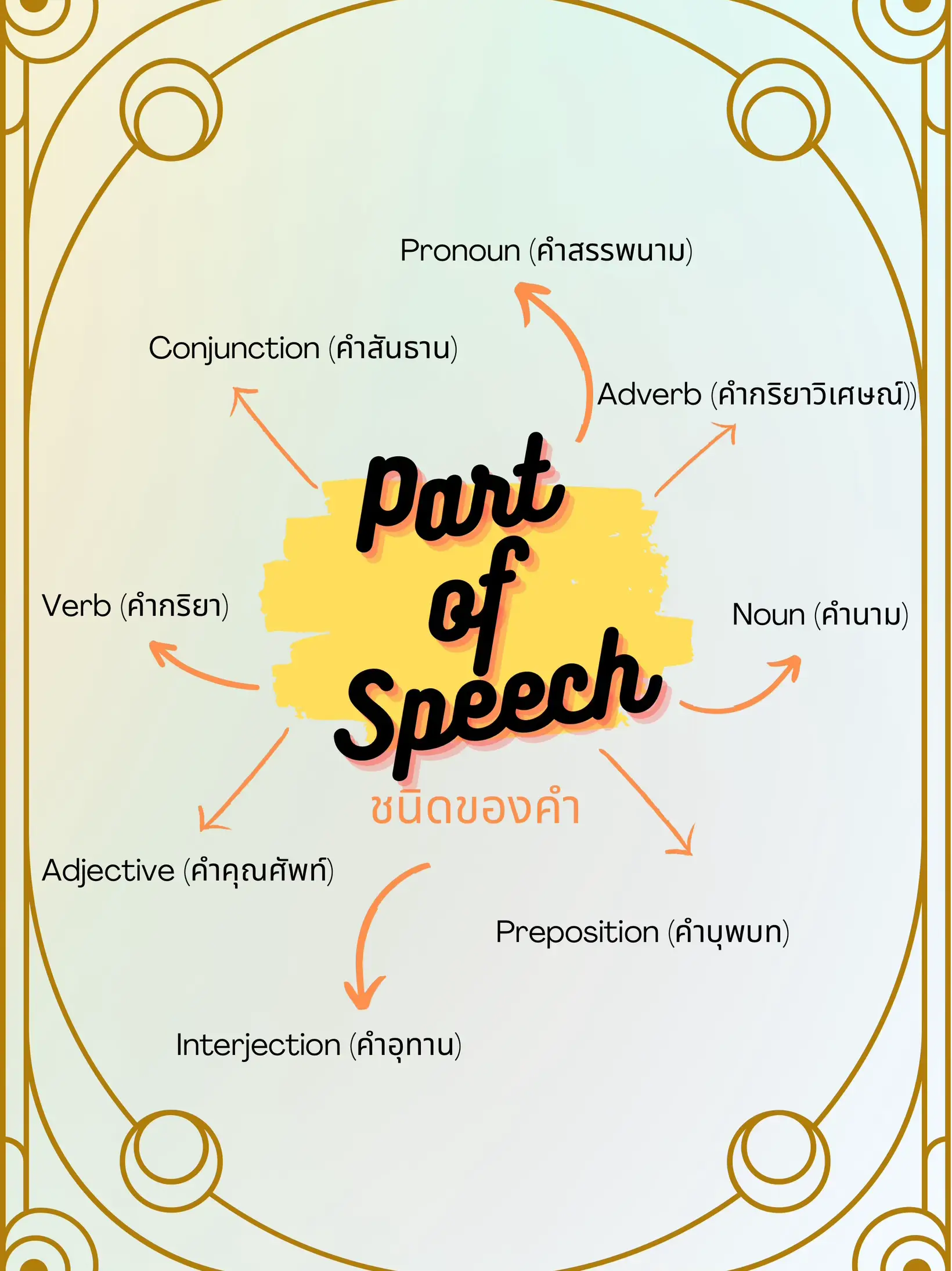 อธิบายหลักการใช้ Comparative Adjective สรุป - การค้นหาใน Lemon8