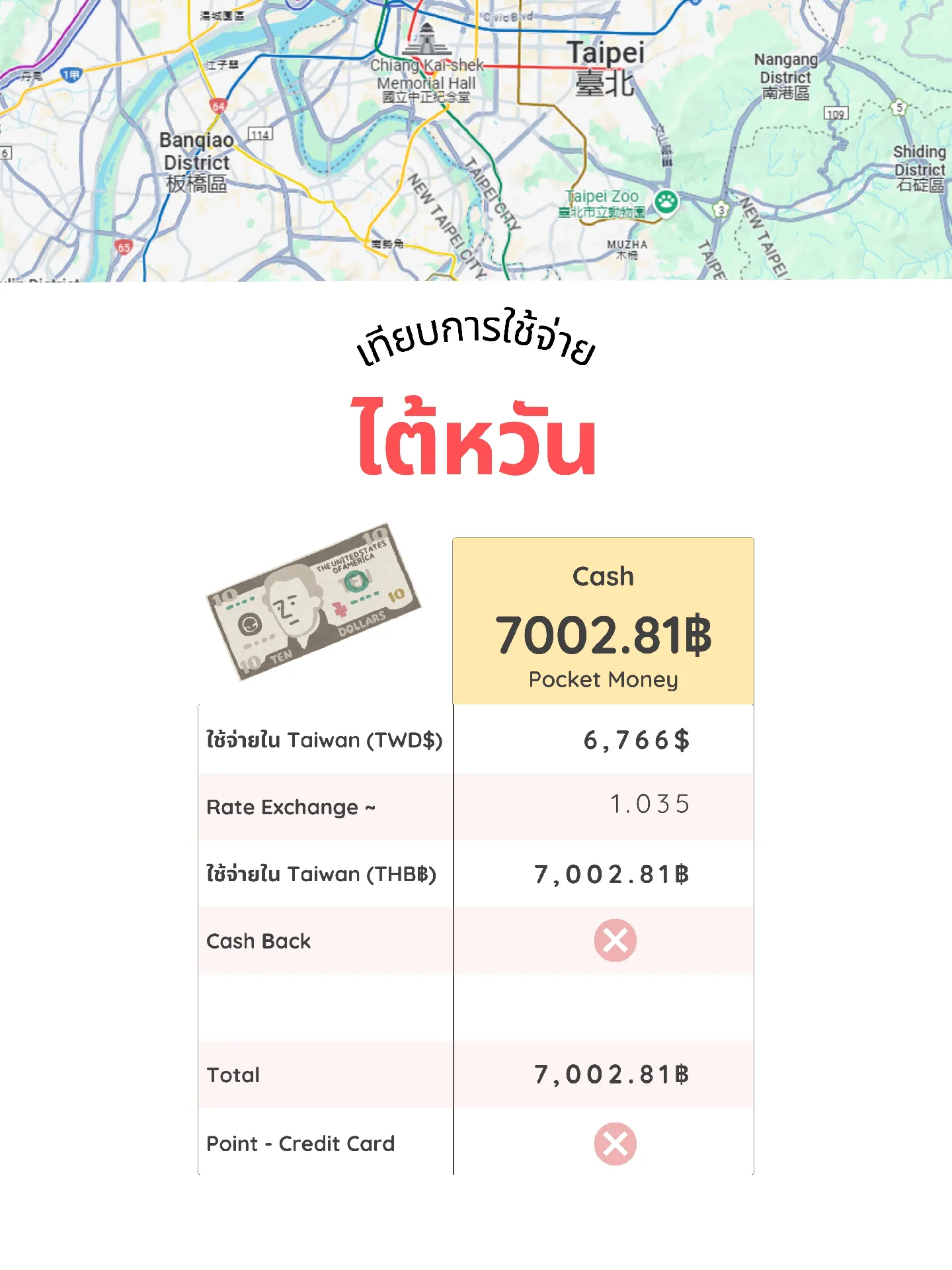 JCB, TravelCard, เงินสด ไปต่างประเทศใช้อะไรคุ้มสุด | แกลเลอรีที่โพสต์ ...