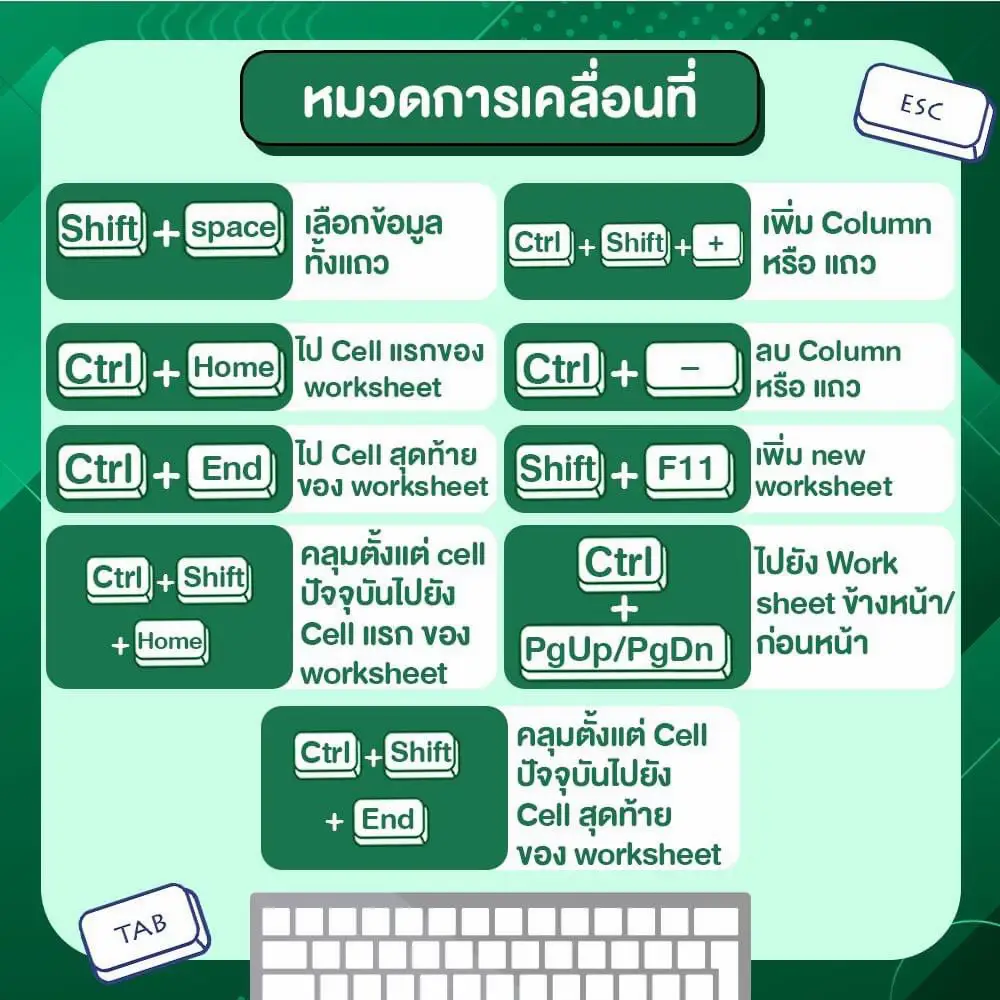 Total Excel Key Shortcut Works Sensitive Workアジャイル👩🏻‍💻 Sale Hereが投稿した