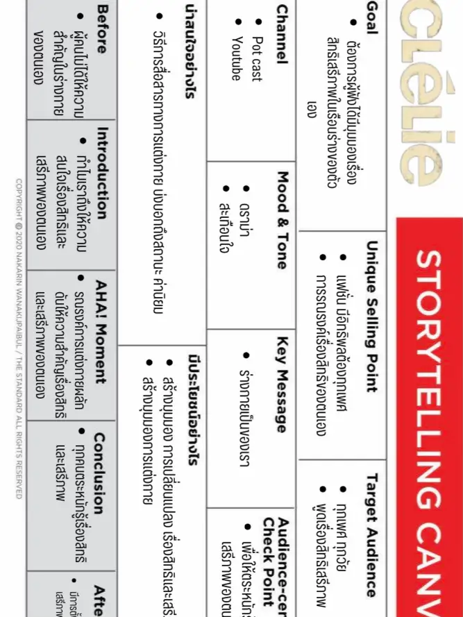 20 ไอเดียยอดนิยมเกี่ยวกับ Storytellingindnd ในปี 2025