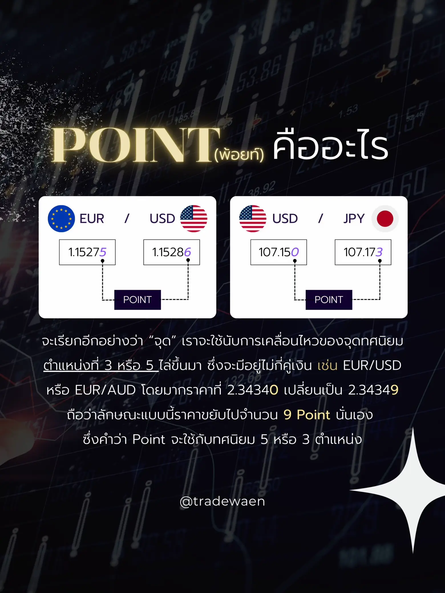 PIPs & POINT หมายถึงอะไร | แกลเลอรีที่โพสต์โดย เทรดกับแว่น | Lemon8
