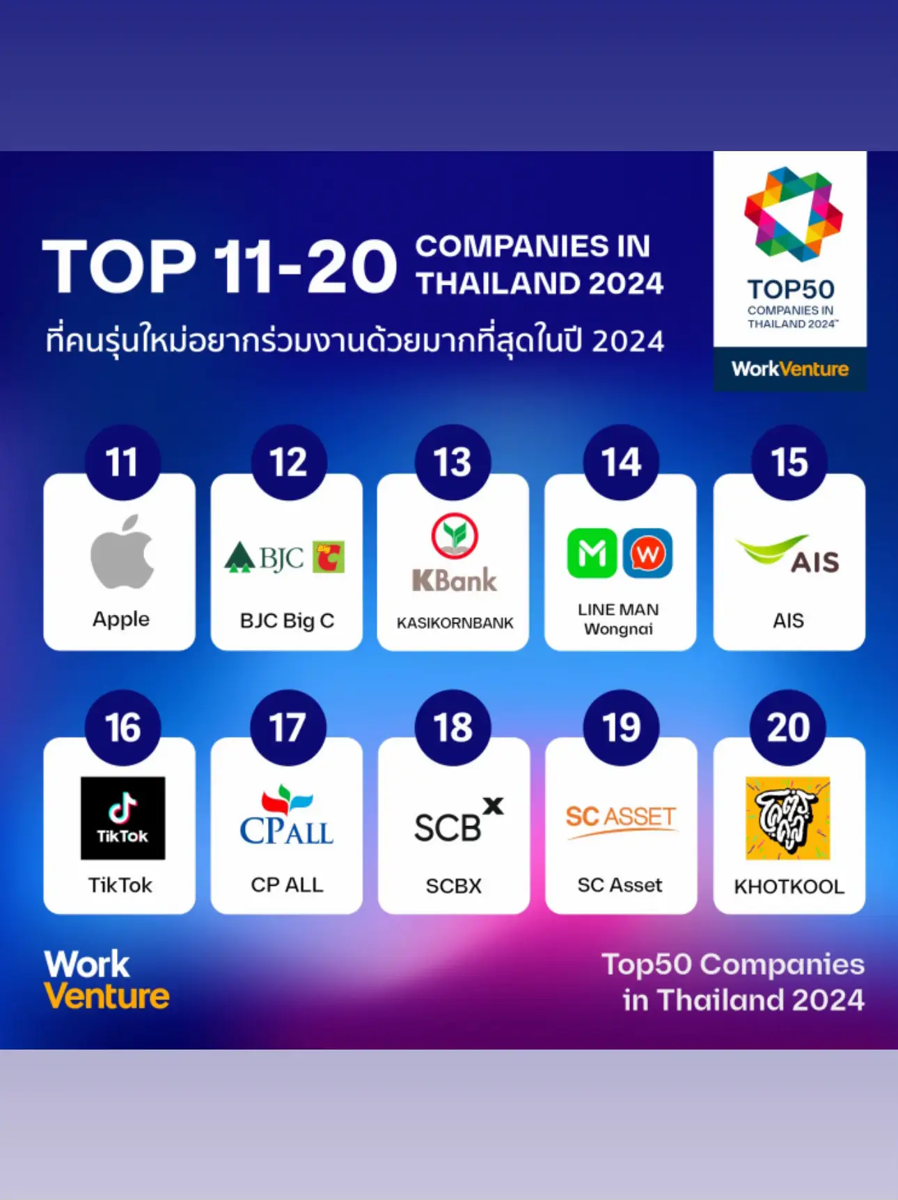 ชวนมาดู! 9 อาชีพใหม่มาแรง ในปี 2024 | แกลเลอรีที่โพสต์โดย นักเดฟ - NakDev | Lemon8