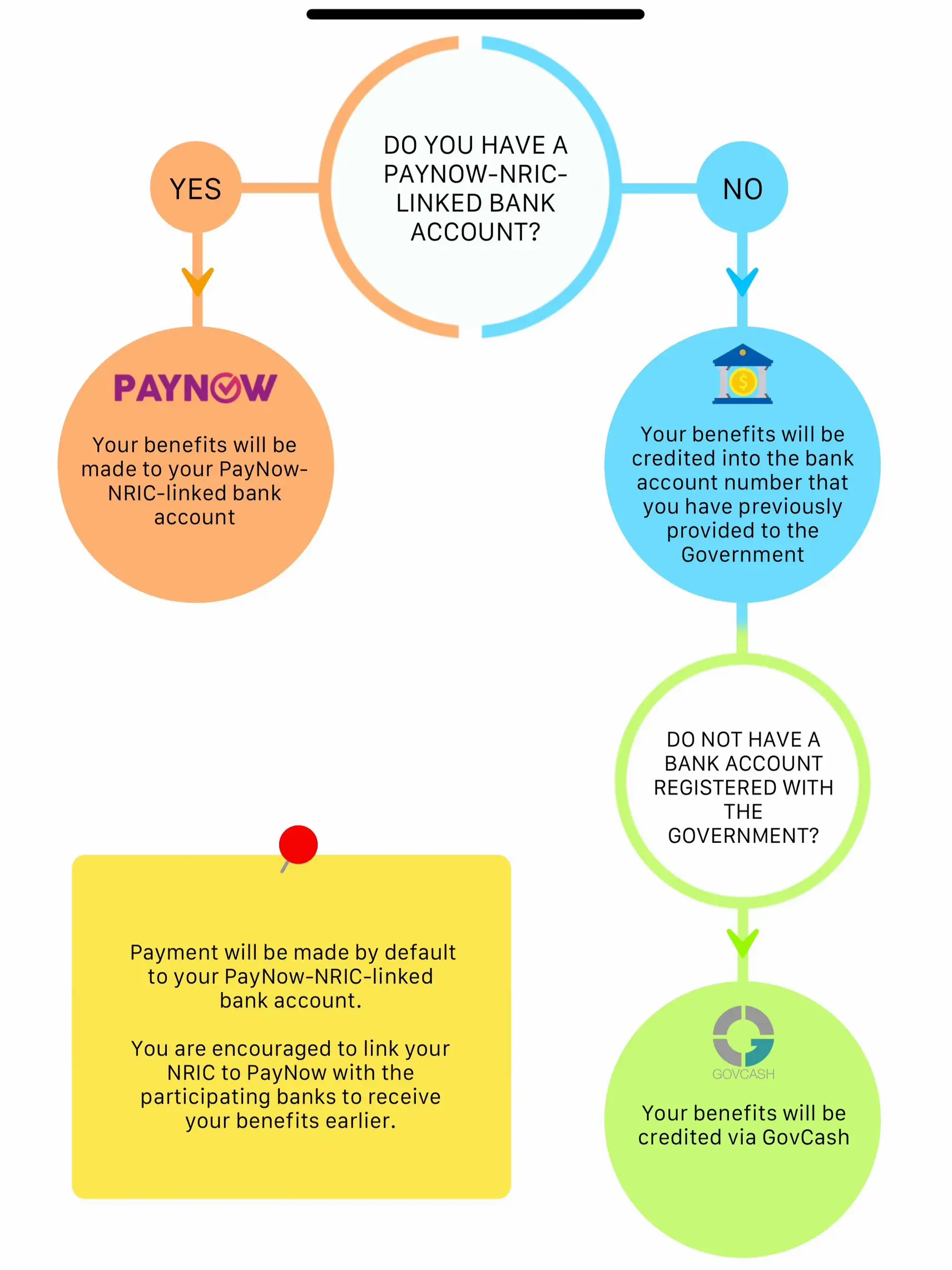 🇸🇬 Am I eligible for the AP Cash? - Up to $800 💰 | Gallery posted by ...
