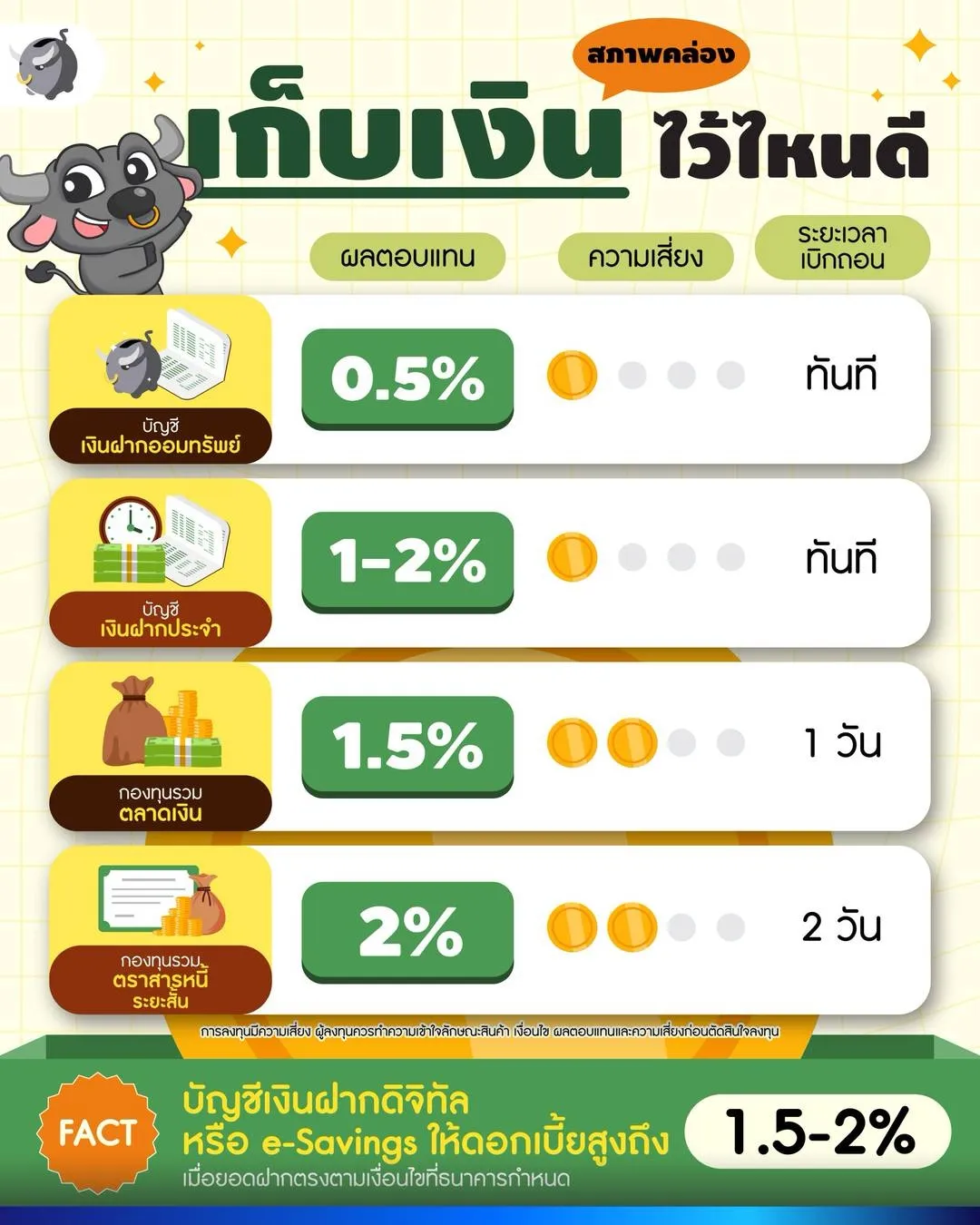 เก็บเงินสภาพคล่องไว้ไหนดี ? | Money Buffalo | แกลเลอรีที่โพสต์โดย Money Buffalo | Lemon8