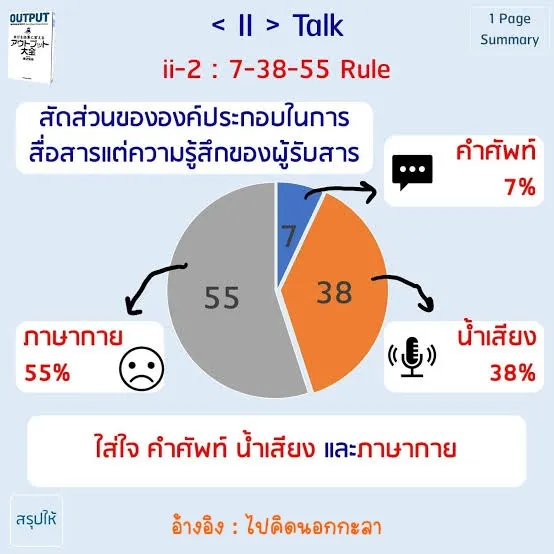 โลกใจดีกับคนหน้าตาดี หรอ? 🫨🧠 | แกลเลอรีที่โพสต์โดย Bam.pan | Lemon8