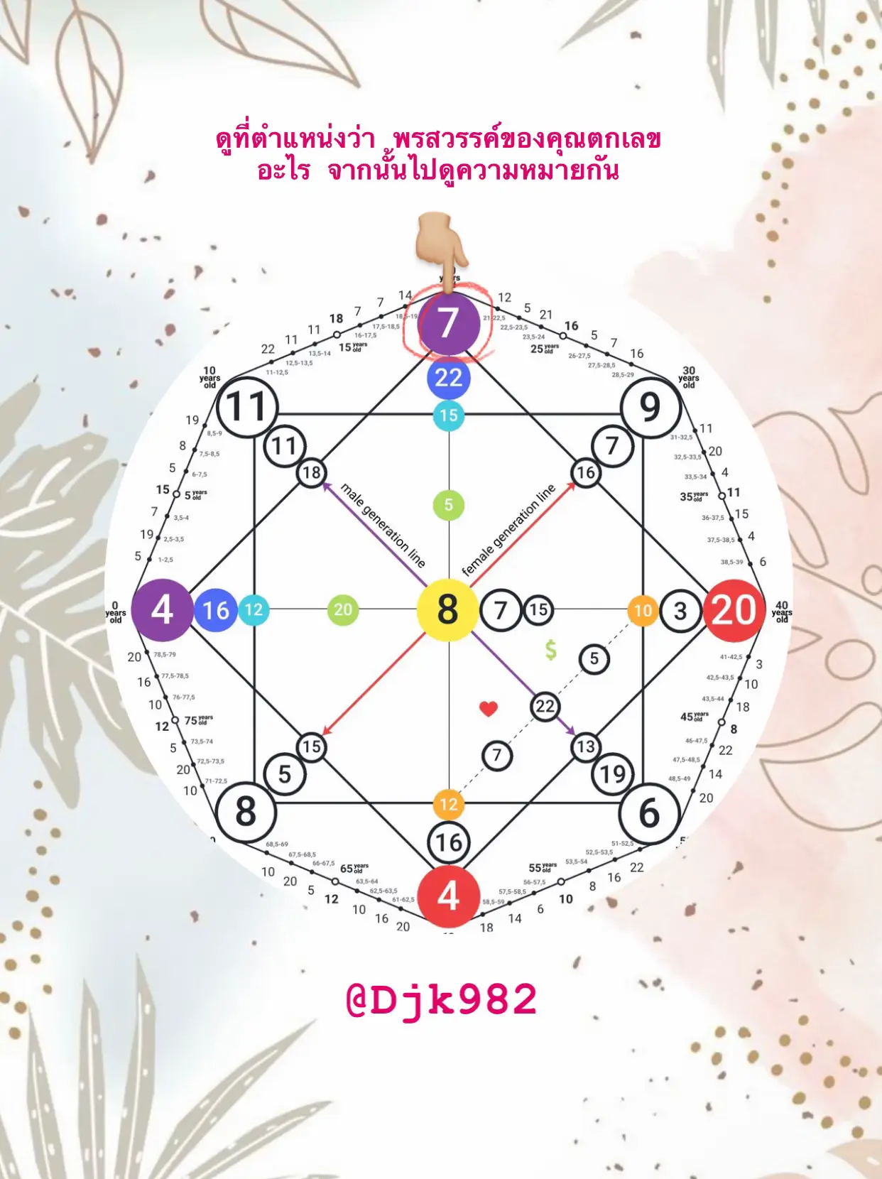 วิธีดูdestiny Matrix - การค้นหาใน Lemon8