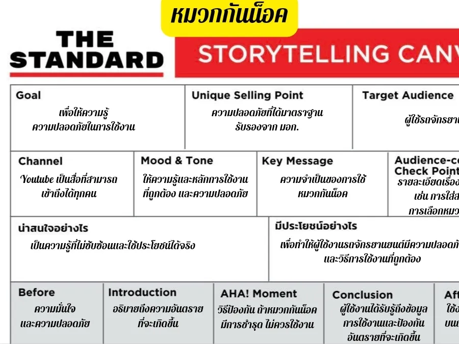 Storytelling canvas หมวกกันน็อค #pov #pointofview | แกลเลอรีที่โพสต์โดย ...