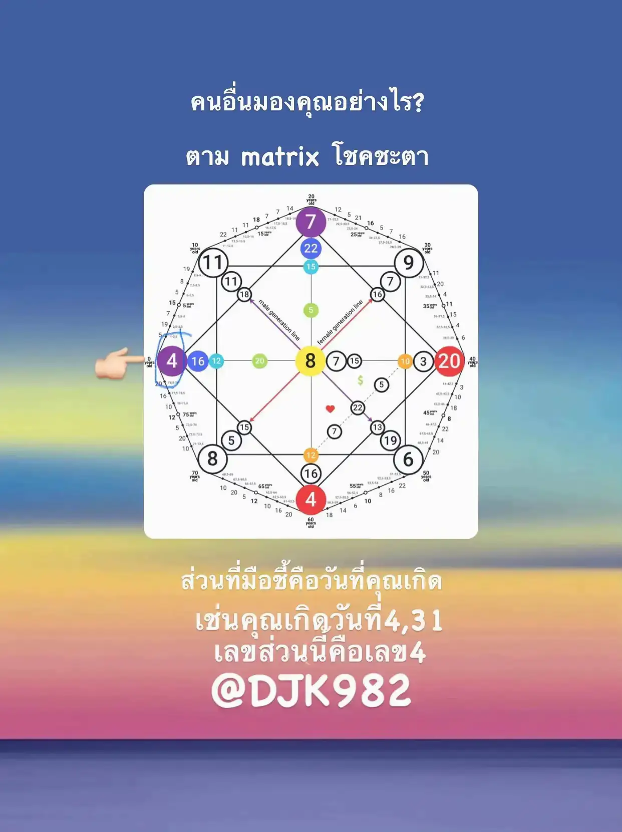 ชาติที่แล้วทำกรรมอะไรไว้นะ Destiny Matrix | แกลเลอรีที่โพสต์โดย ...