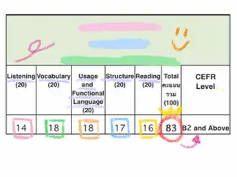 รีวิวสอบ MU Grad Test 2023 | แกลเลอรีที่โพสต์โดย earthxblink | Lemon8