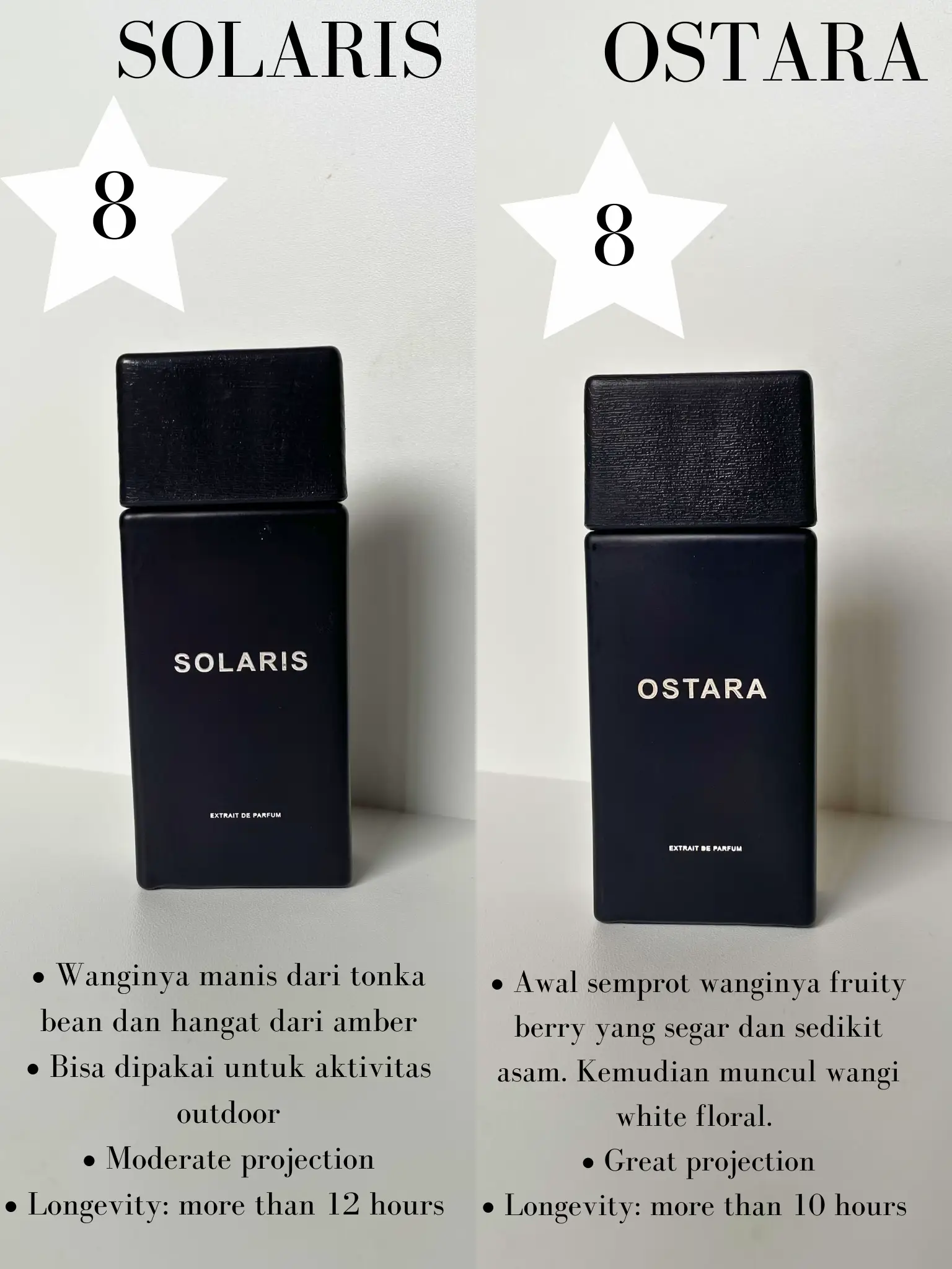 20 ide Parfum Merek Perfume teratas di 2024