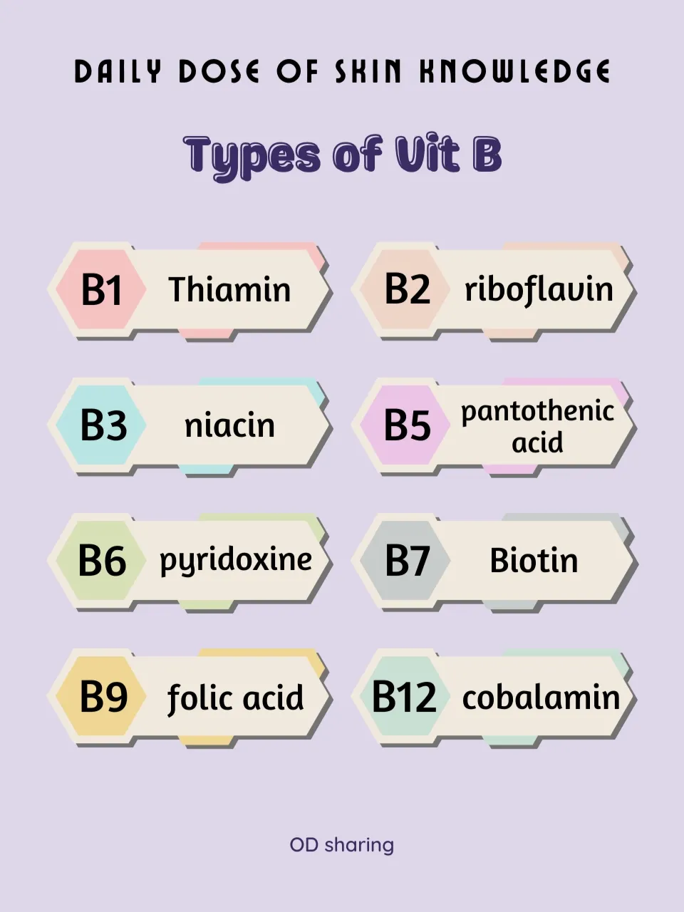 Vitamin B l Metabolism | แกลเลอรีที่โพสต์โดย Once Dictionary | Lemon8