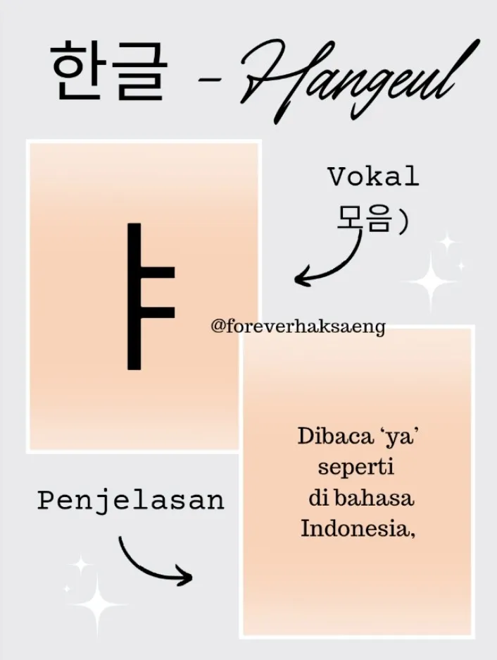 Day 3 - Hafal Hangeul dalam 5 hari (Part 3) | Galeri diposting oleh ...