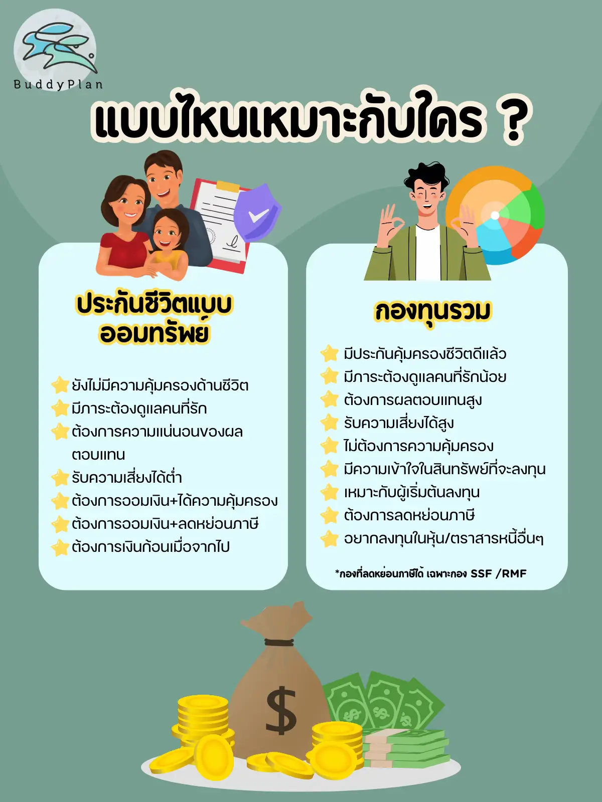 ประกันออมทรัพย์ Vs กองทุนรวม อันไหนดีกว่ากัน 🧐 | แกลเลอรีที่โพสต์โดย BuddyPlan🐰 | Lemon8