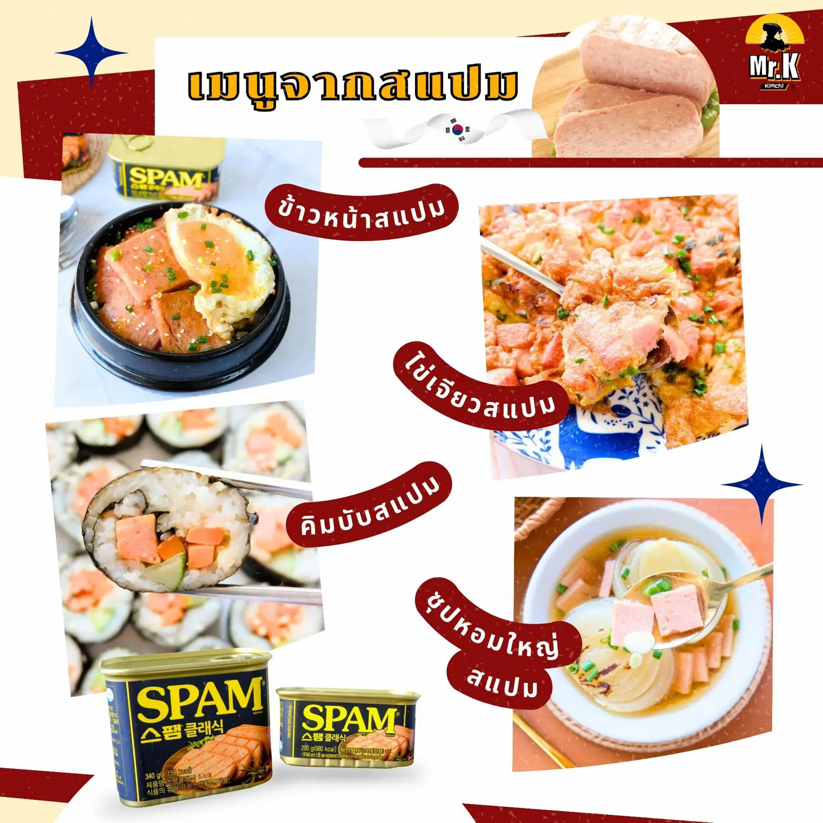 เปิดประวัติ “แฮมเกาหลี” หรือ SPAM | แกลเลอรีที่โพสต์โดย Mr.K Kimchi ...