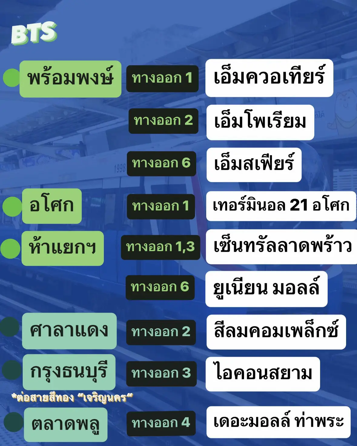 ห้างในกรุงเทพ แต่ละที่ใกล้ BTS / MRT ไหนบ้าง? | แกลเลอรีที่โพสต์โดย punpromotion | Lemon8