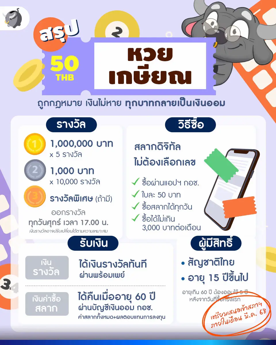 [สรุป] หวยเกษียณ ทุกอย่างที่ต้องรู้ | Money Buffalo | แกลเลอรีที่โพสต์โดย Money Buffalo | Lemon8