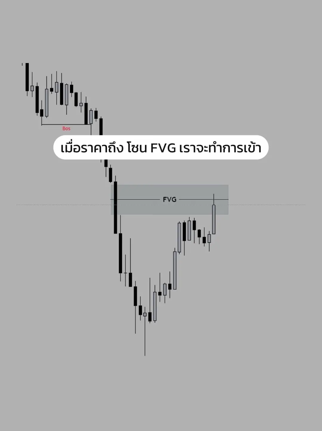 1 กลยุทธ์ง่าย ๆ ไม่ว่าจะ มือใหม่ หรือ มือเก่าในฟอเร็กซ์ | แกลเลอรีที่โพสต์โดย Master trader | Lemon8