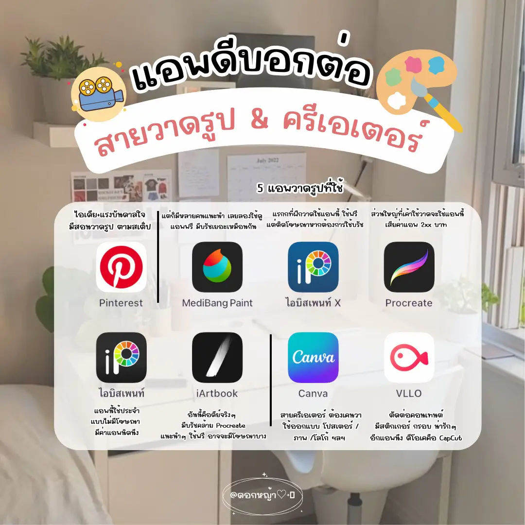 Procreate vs Ibis Paint | 2025 ประสบการณ์ผู้ใช้จริงบน Lemon8